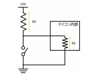 [ESP32] Understanding the automatic boot loader mechanism and truth table | Kazulog