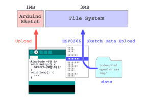 【ESP32】LittleFSとSqlite3を使用してデータを呼び出す | かずログ