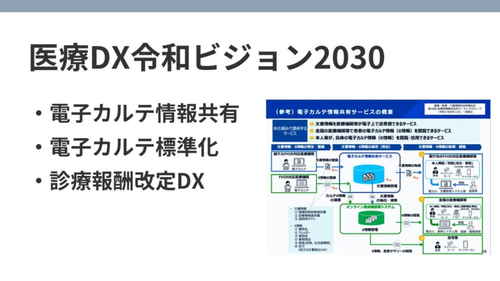 医療DX令和ビジョン2030：電子カルテ情報共有・標準化・診療報酬改定DX | かずログ