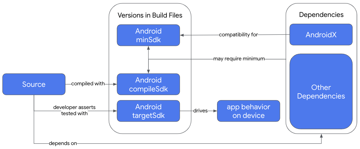 [Android] The role of build.gradle in Flutter and how to set it up | Kazulog